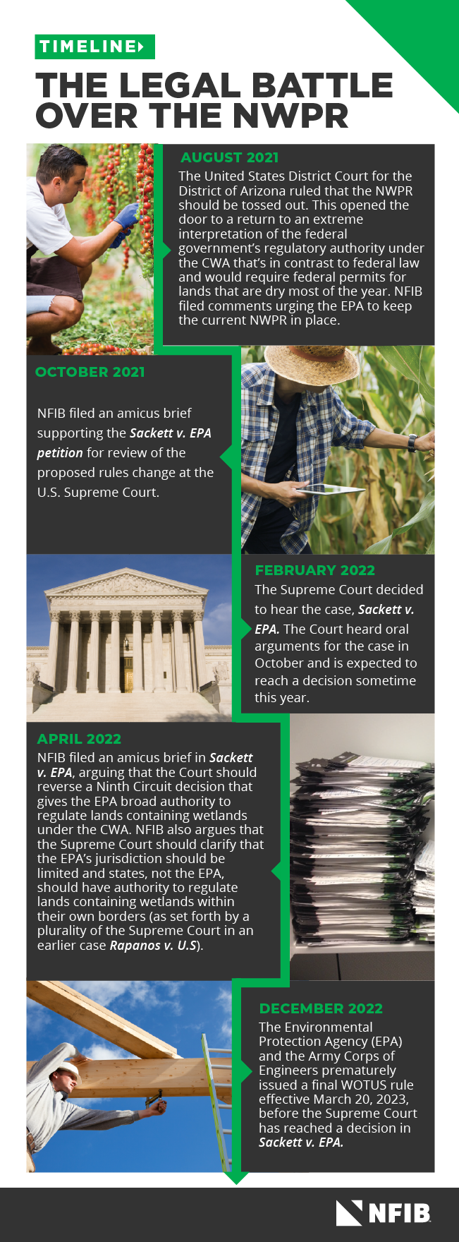 Waters of the United States (WOTUS) | NFIB